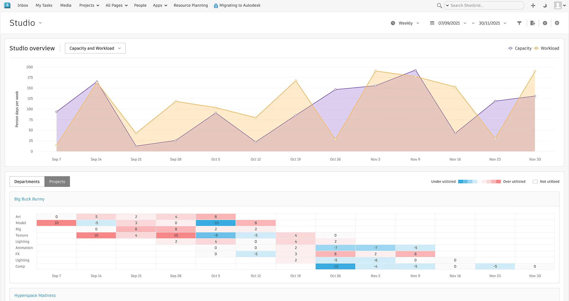 ShotGrid | 국내 최고 소프트웨어 컨설팅 그룹 SOFTPLUS